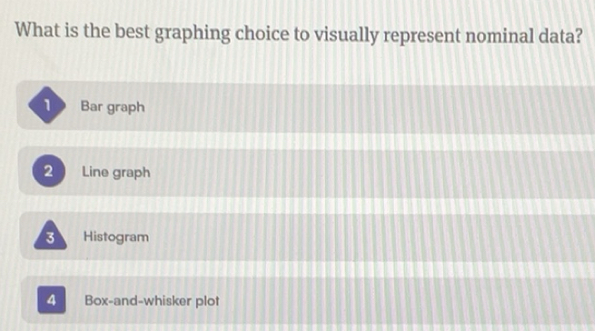 Solved: What is the best graphing choice to visually represent nominal data? 1 Bar graph 2 Line ...