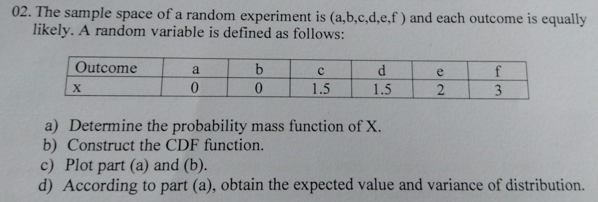 Solved: The sample space of a random experiment is (a,b,c,d,e,f) and each outcome is equally ...