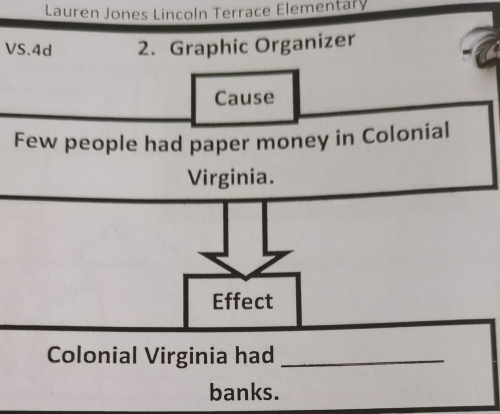 Solved: Lauren Jones Lincoln Terrace Elementary VS.4d 2. Graphic ...