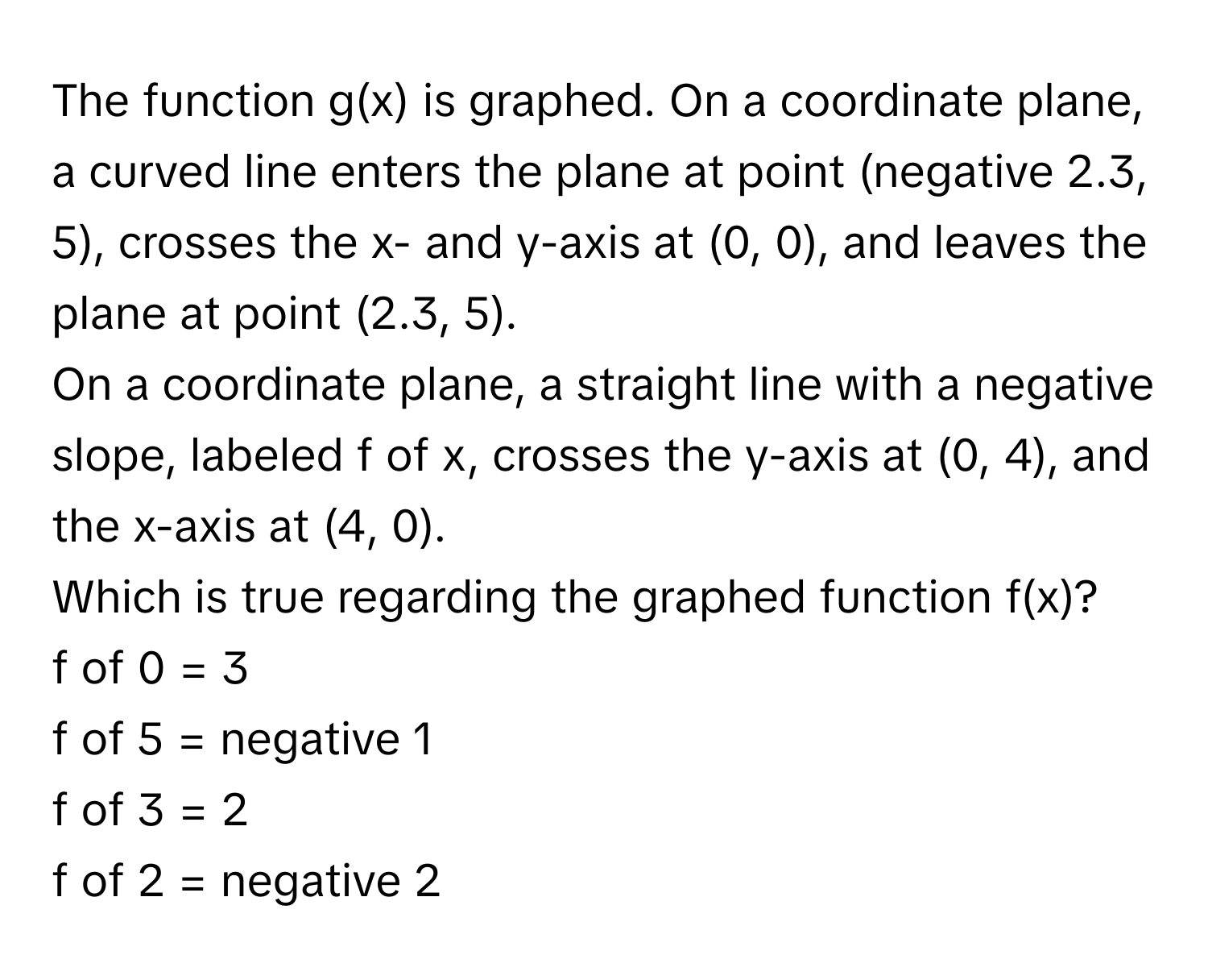 Solved: The function g(x) is graphed. On a coordinate plane, a curved line enters the plane at ...