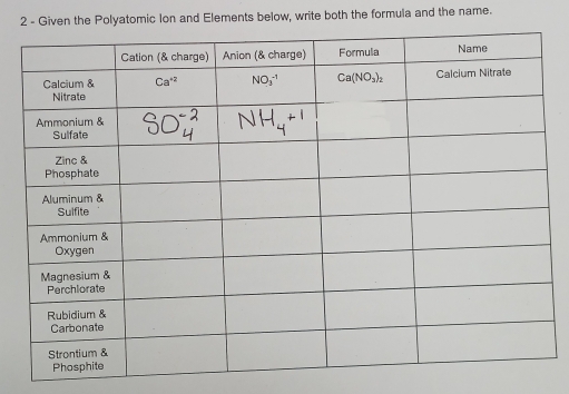 Solved: Given the Polyatomic Ion and Elements below, write both the ...