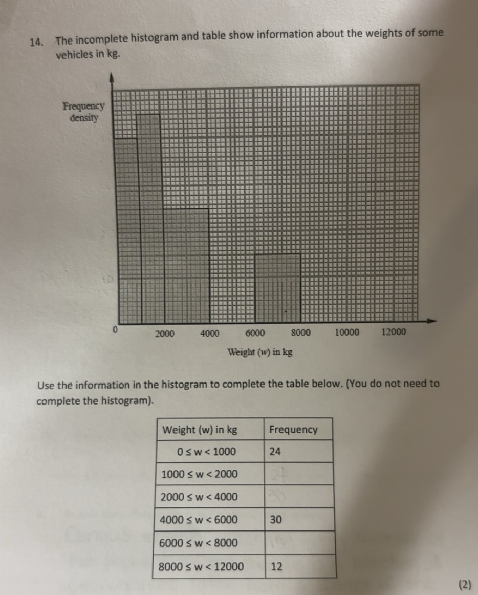 แก้ไขแล้ว:The incomplete histogram and table show information about the ...