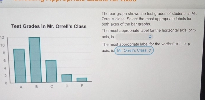 Solved: The bar graph shows the test grades of students in Mr. Orrell's ...