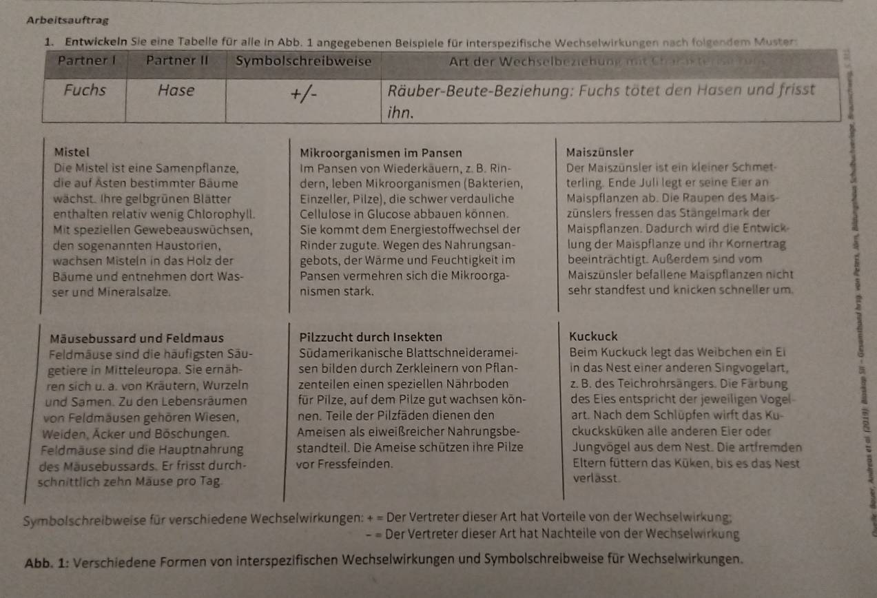 Gelöst:Arbeitsauftrag 1. Entwickeln Sie eine Tabelle für alle in Abb.h ...