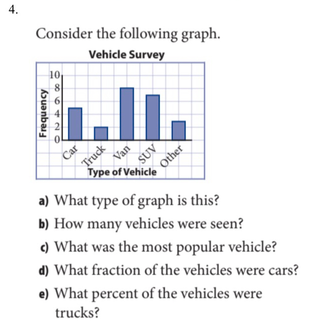 Solved: Consider the following graph. Vehicle Survey 10 8 6 4 2 0 Car ...