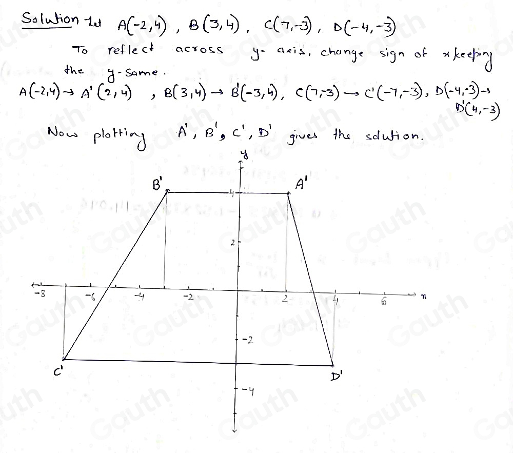 Solved: Reflect the given figure across the y-axis. Draw the effect of the described rigid ...