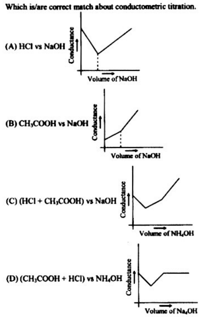 Solved: Which is/are correct match about conductometric titration. (A ...