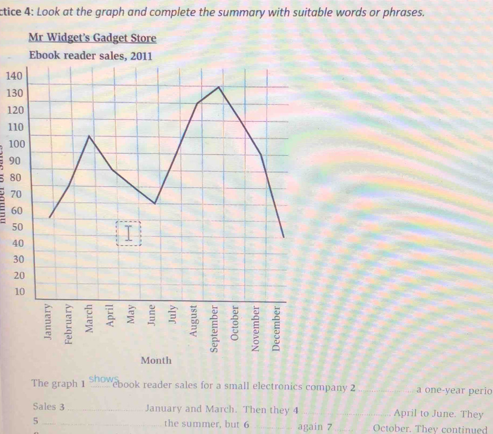 Giải quyết:ctice 4: Look at the graph and complete the summary with ...