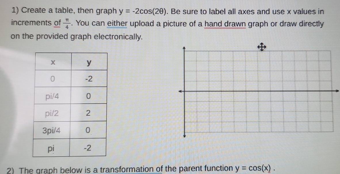 Solved: Create a table, then graph y=-2cos (2θ ). Be sure to label all ...