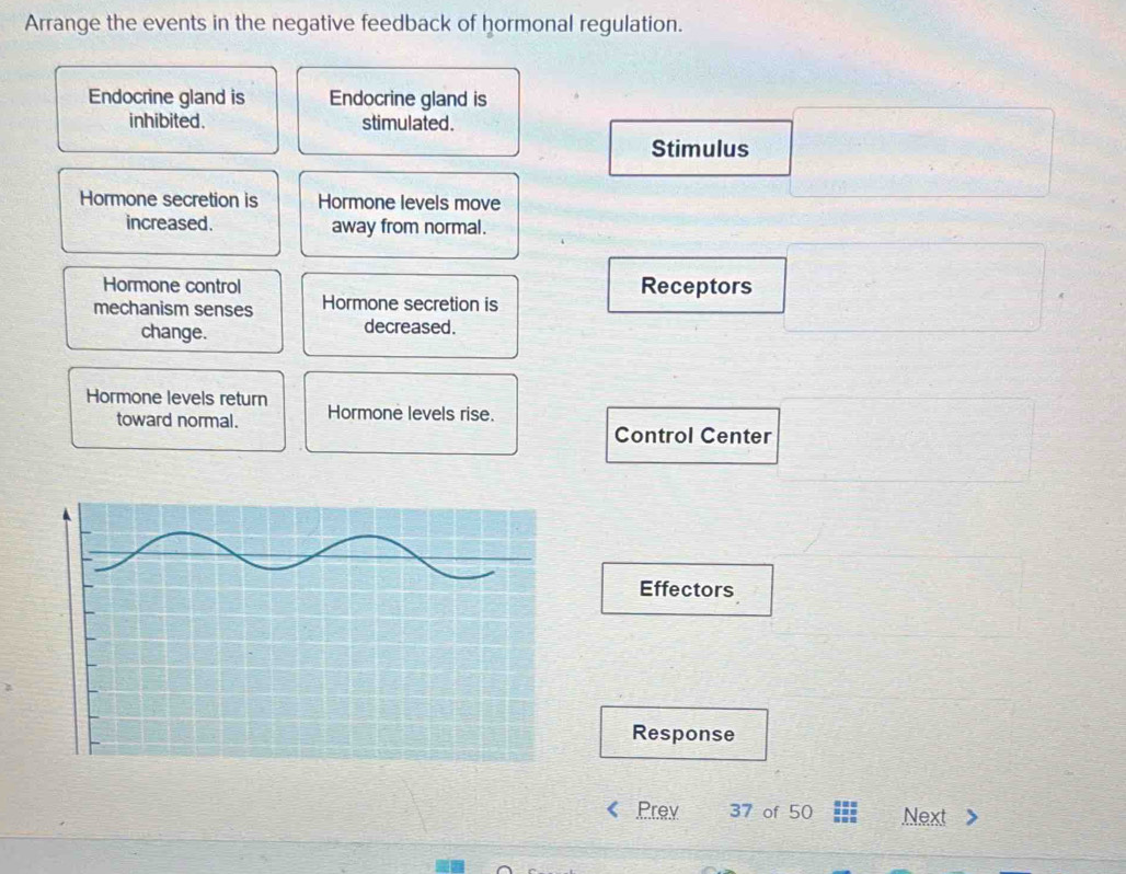Solved: Arrange the events in the negative feedback of hormonal ...