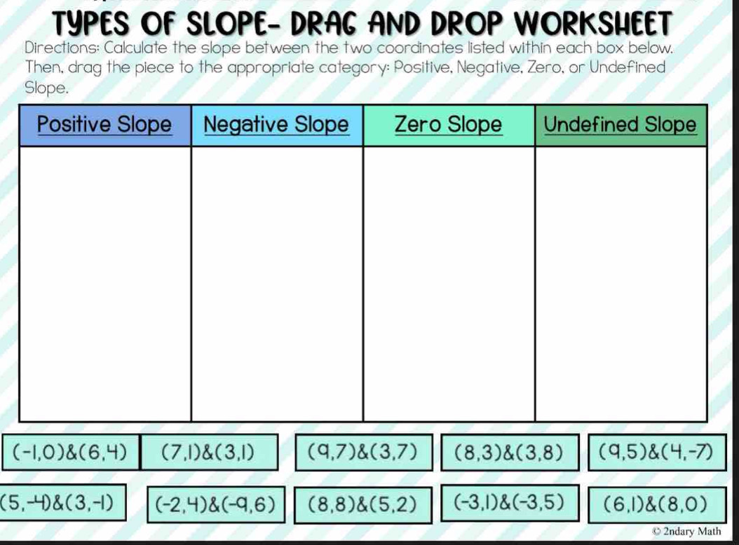 Solved: TYPES OF SLOPE- DRAG AND DROP WORKSHEET Directions: Calculate ...