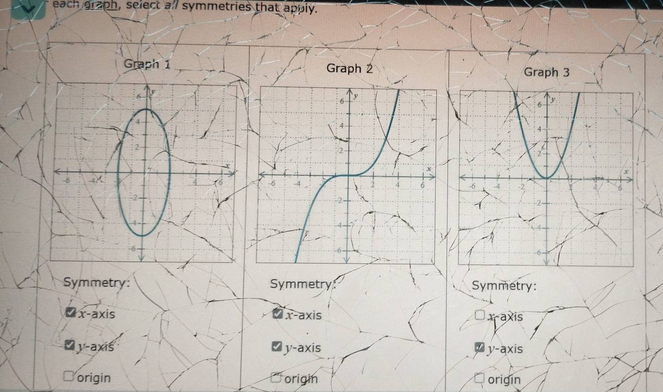 Solved: each graph, select all symmetries that apply. Graph 1 Graph 3 ...