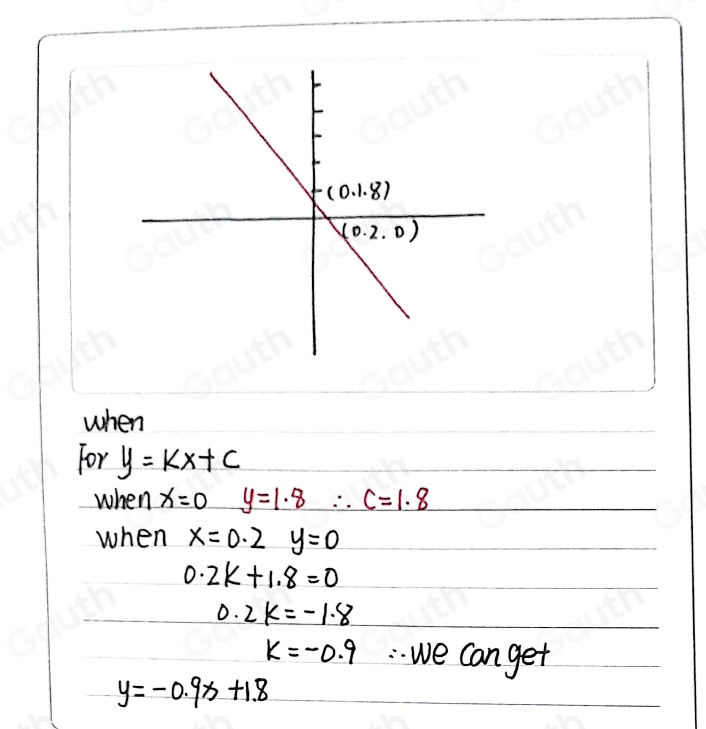 Solved: Enter the correct answer in the box. Linear function g is shown in the graph. Write the ...