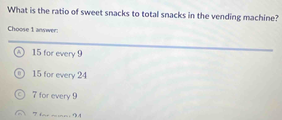 Solved: What is the ratio of sweet snacks to total snacks in the ...