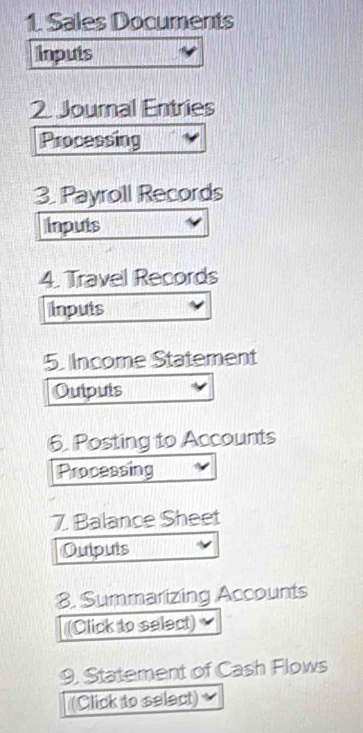 Solved: Sales Documents Inputs 2 Journal Entries Processing 3. Payroll ...