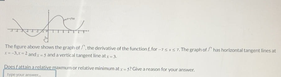Solved: The figure above shows the graph of ʃ, the derivative of the ...