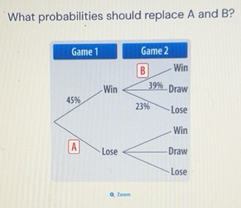 Solved: What probabilities should replace A and B? Game 1 Game 2 B Win ...