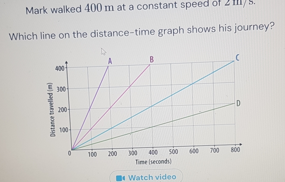Solved: Mark walked 400 m at a constant speed of 21/s. Which line on ...