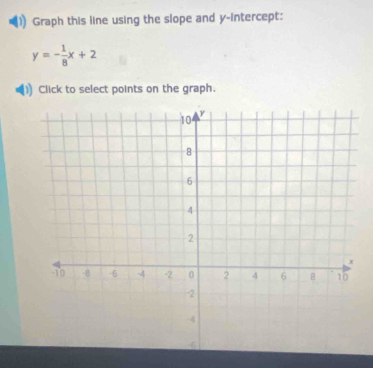 Solved: Graph this line using the slope and y-intercept: y=- 1/8 x+2 ...