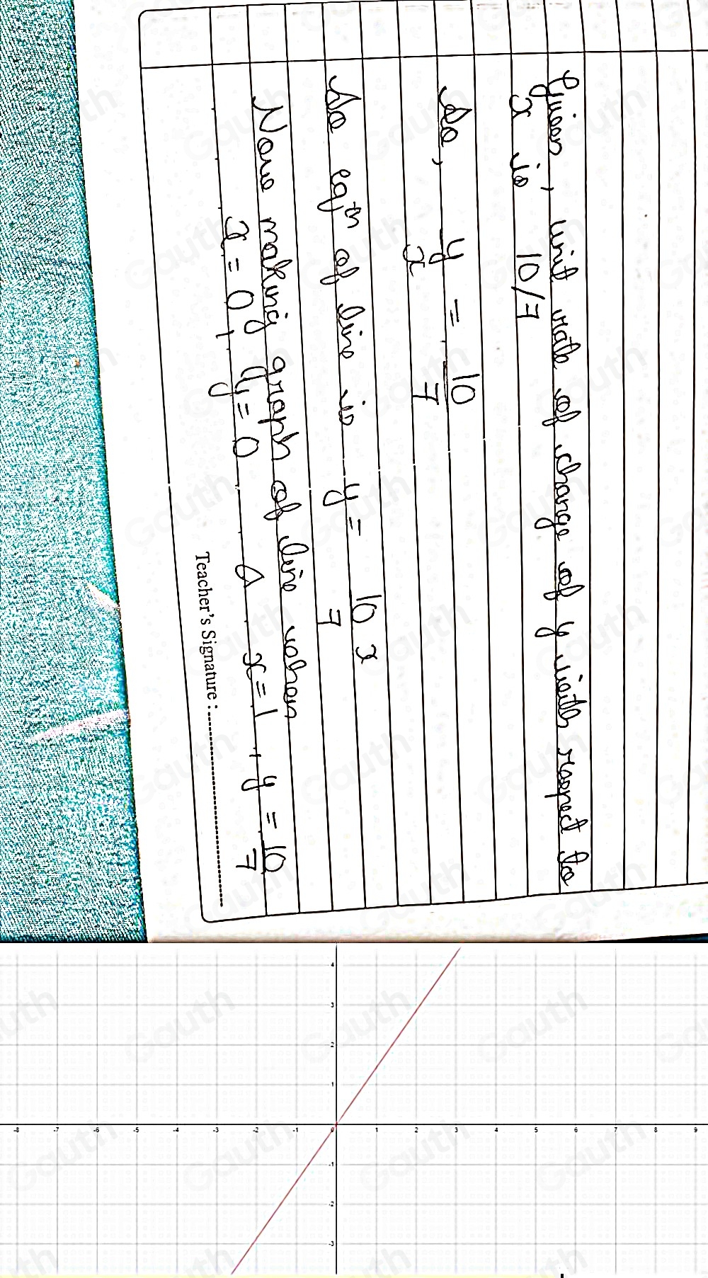 Solved: Graph the line that represents a proportional relationship ...