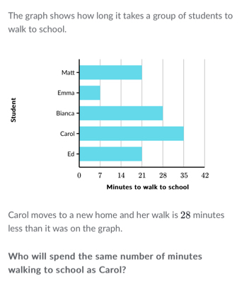 Solved: The graph shows how long it takes a group of students to walk ...