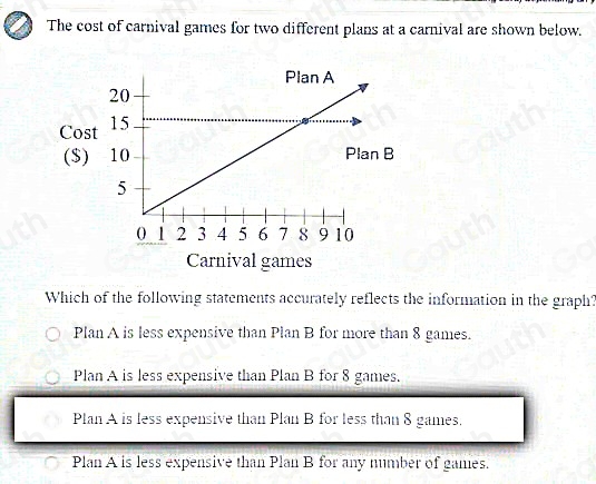 Solved: The cost of carnival games for two different plans at a ...