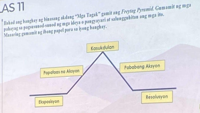 Solved: AS 11 Ilahad ang banghay ng binasang akdang “Mga Tagak” gamit ...