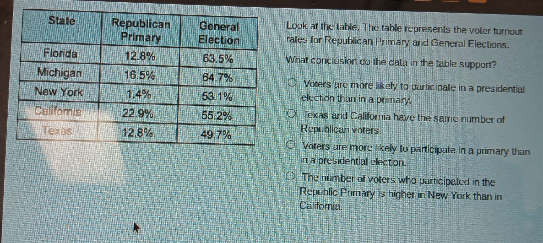 Solved: Look at the table. The table represents the voter turnout rates ...