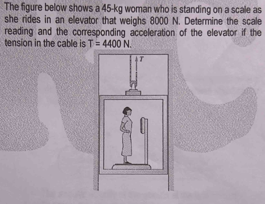 Solved: The figure below shows a 45-kg woman who is standing on a scale ...