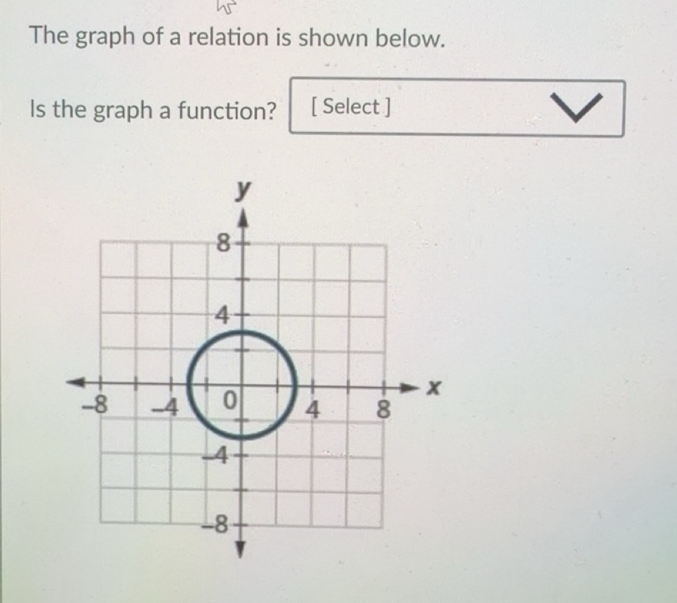 Solved: The graph of a relation is shown below. Is the graph a function ...