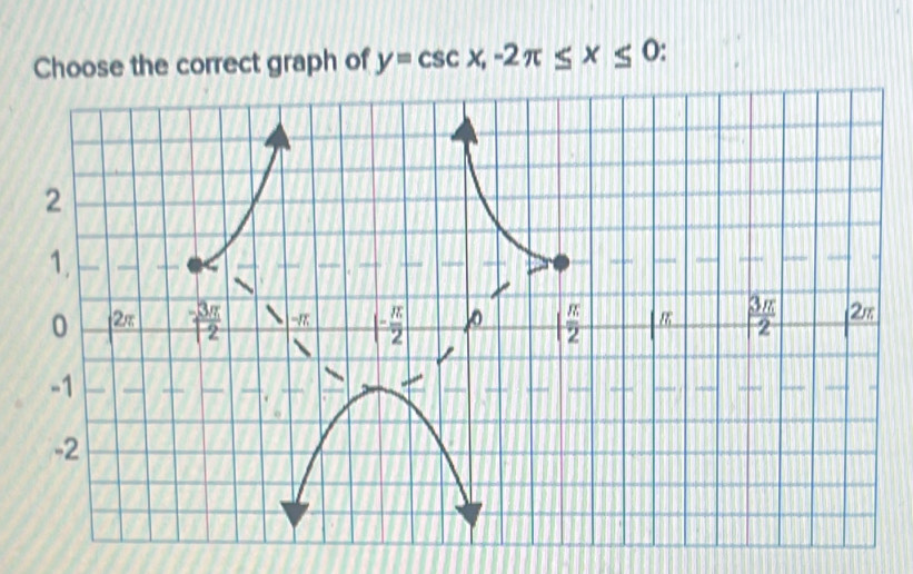 Solved: Choose the correct graph of y=csc x,-2π ≤ x≤ 0 [Calculus]