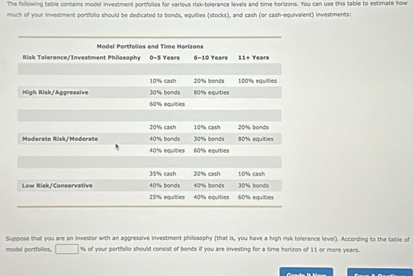 Solved: The following table contains model investment portfolios for ...