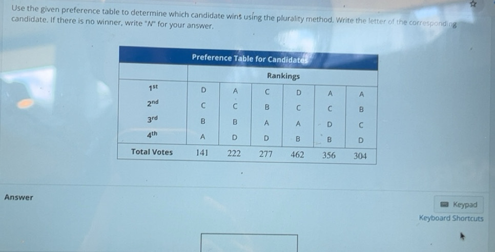 Solved: Use the given preference table to determine which candidate wins using the plurality ...