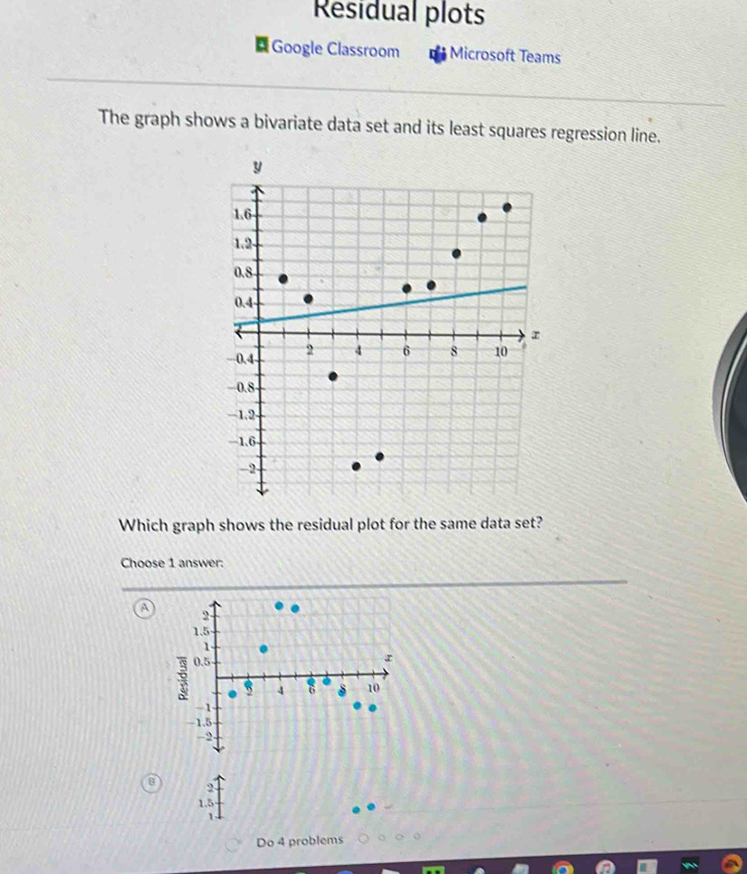 Solved: Residual plots * Google Classroom Microsoft Teams The graph ...