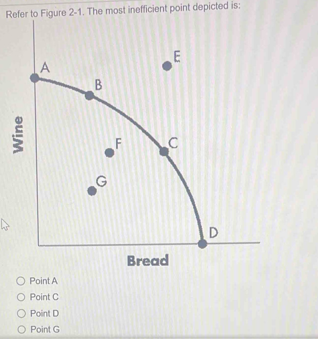Solved: Refer to Figure 2-1. The most inefficient point depicted is ...