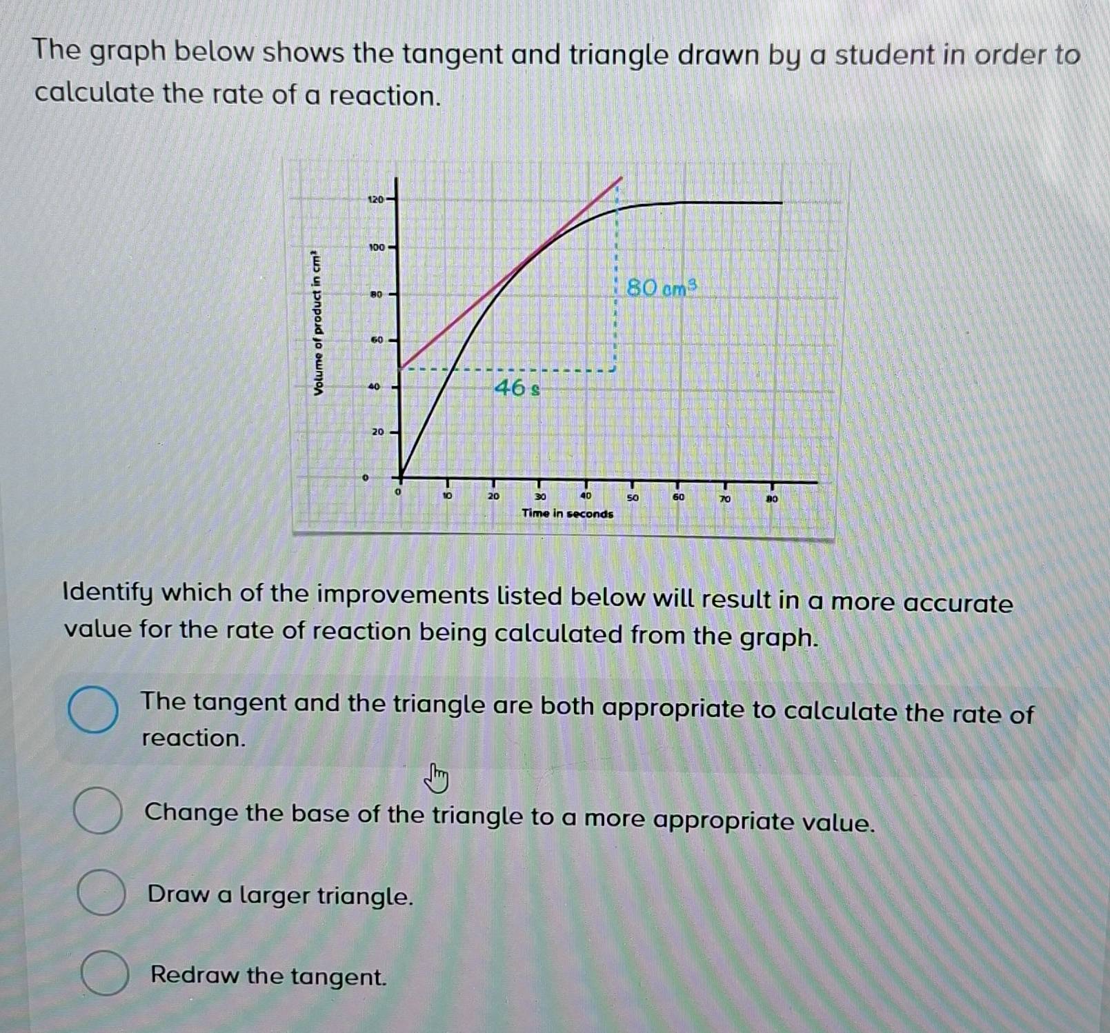 Solved: The graph below shows the tangent and triangle drawn by a ...