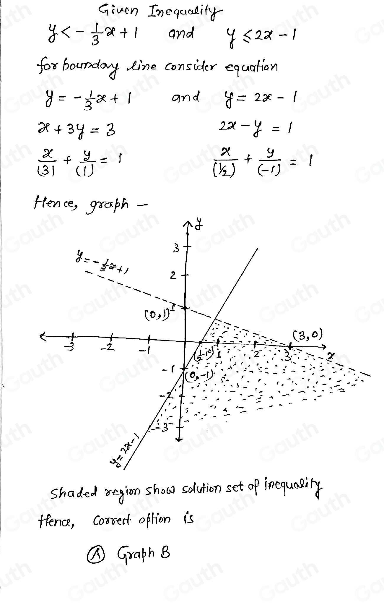 Solved: Question Which graph shows the solution to the system of linear ...