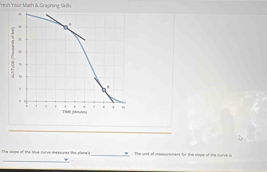 Solved: fresh Your Math & Graphing Skills _ _ The slope of the blue ...