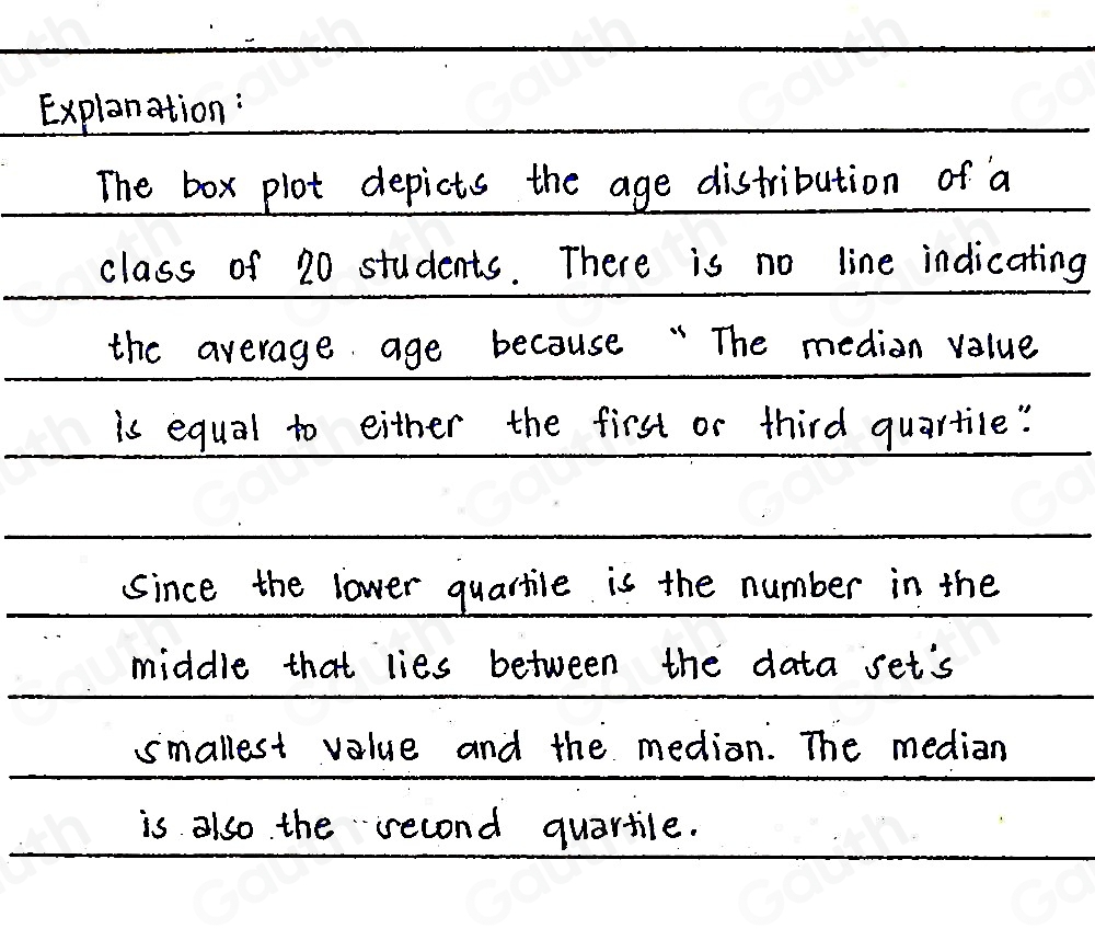 Solved: This boxplot shows the distribution of ages for a class of 20 students. Why is there no ...