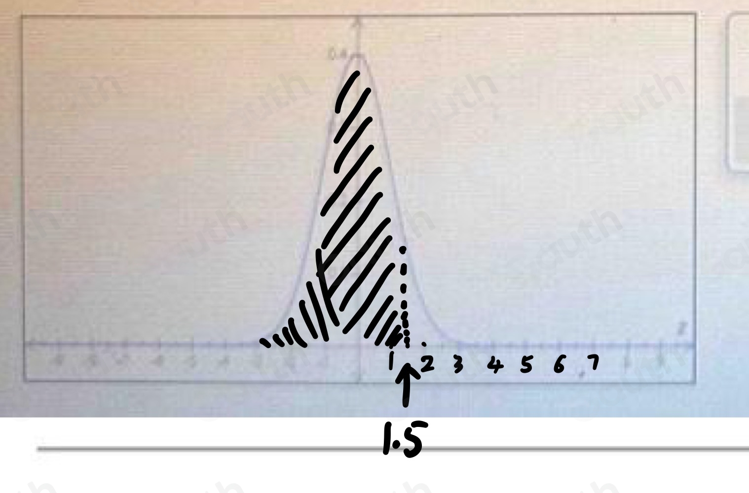 Nalutas:Below is a graph of a normal distribution with mean mu =3 and ...
