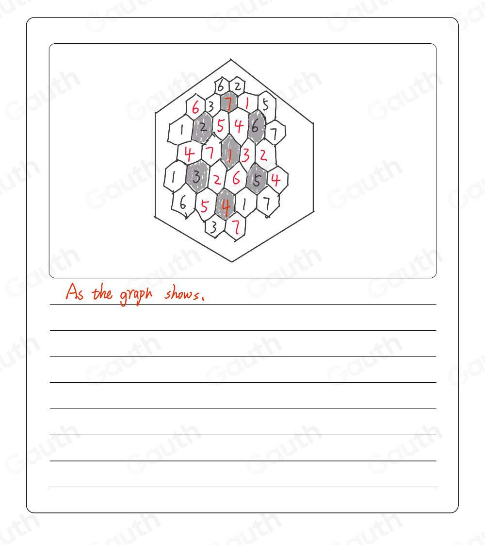 Solved: ROSETTA 1 5 2 3 4 A Rosetta is made up of a centre coloured ...