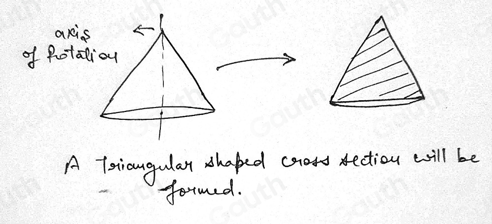 Solved: lest The diagram shows a cone and its axis of rotation. Which ...
