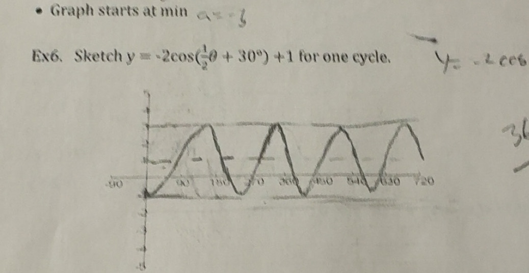 Solved: Graph starts at min Ex6. Sketch y=-2cos ( 1/2 θ +30°)+1 for one ...