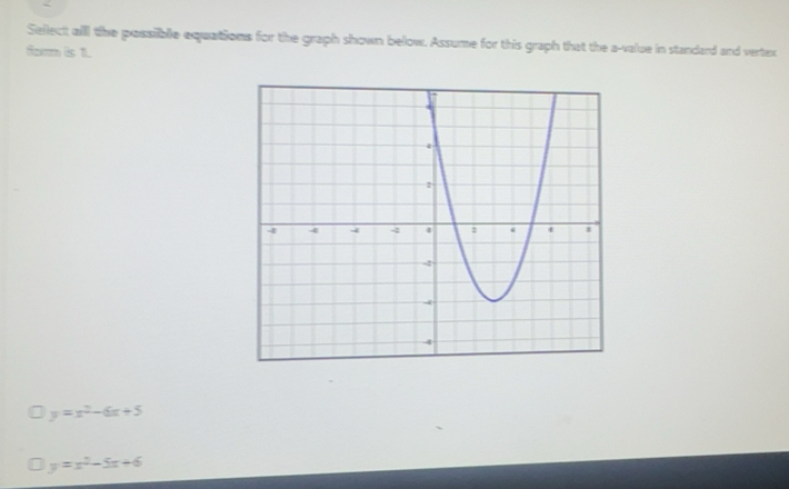 Solved: Sellect alll the possible equations for the graph shown below ...