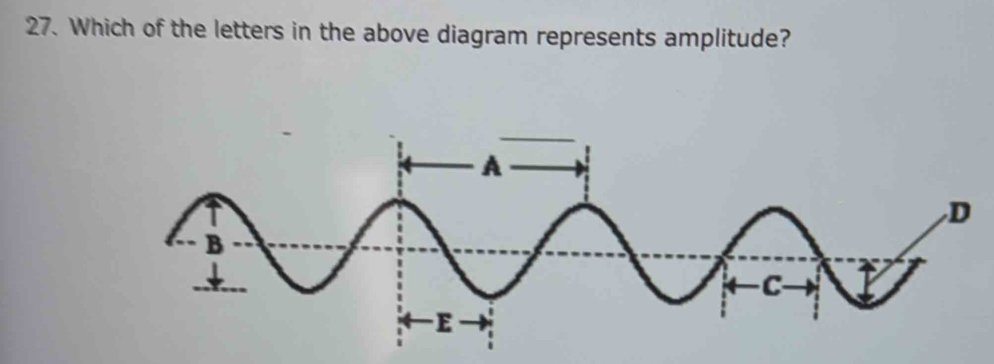 Solved: Which of the letters in the above diagram represents amplitude ...