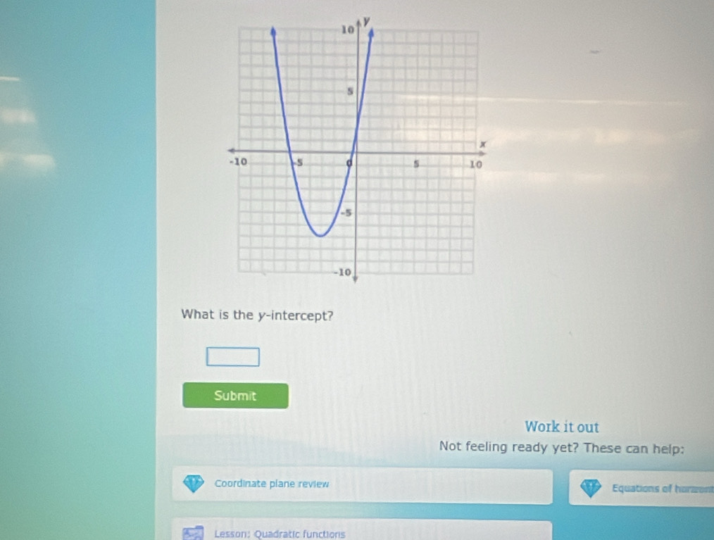 Solved: What is the y-intercept? Submit Work it out Not feeling ready ...