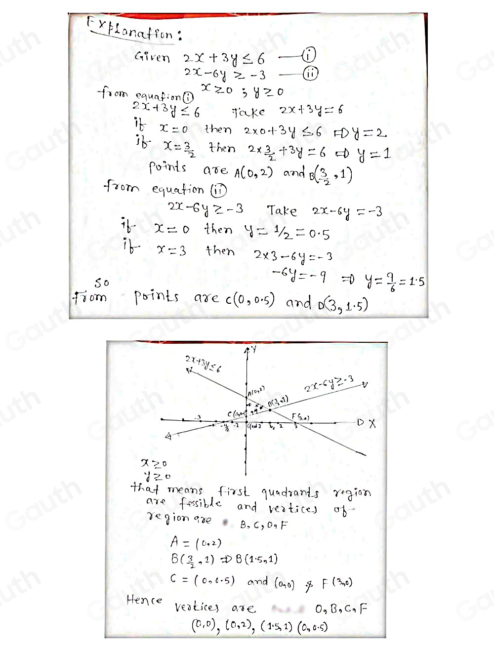 Solved: The constraints of a problem are listed below. What are the ...