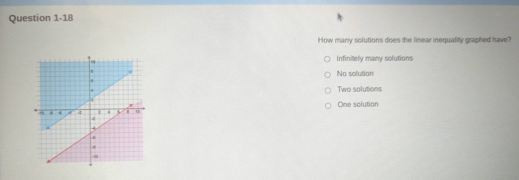 Solved: How many solutions does the linear inequality graphed have ...