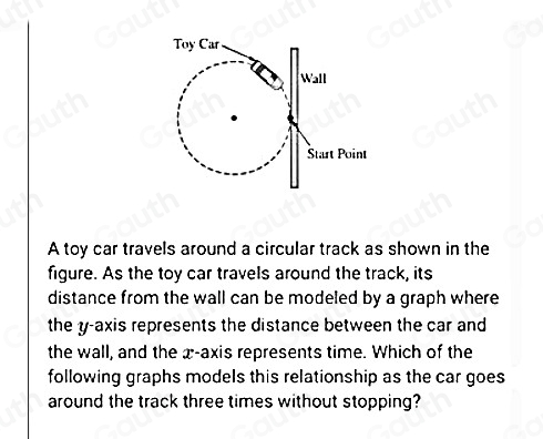Solved: A toy car travels around a circular track as shown in the ...