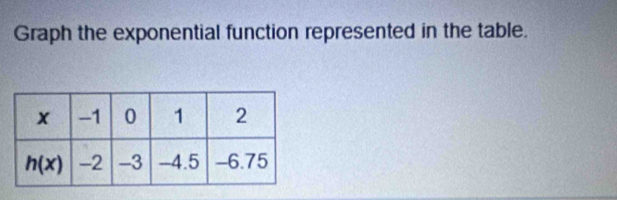 Solved: Graph the exponential function represented in the table. [Math]